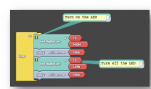 Resources SparkFun Learn