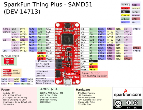 SAMD51 Thing Plus Hookup Guide Learn Sparkfun