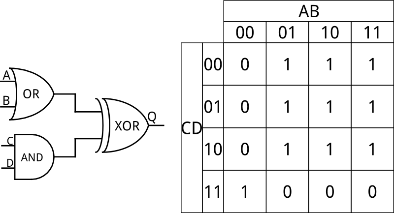 Truth Table To Logic Gates Diagram Board