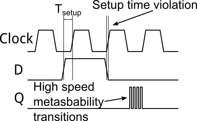 Digital Logic - learn.sparkfun.com