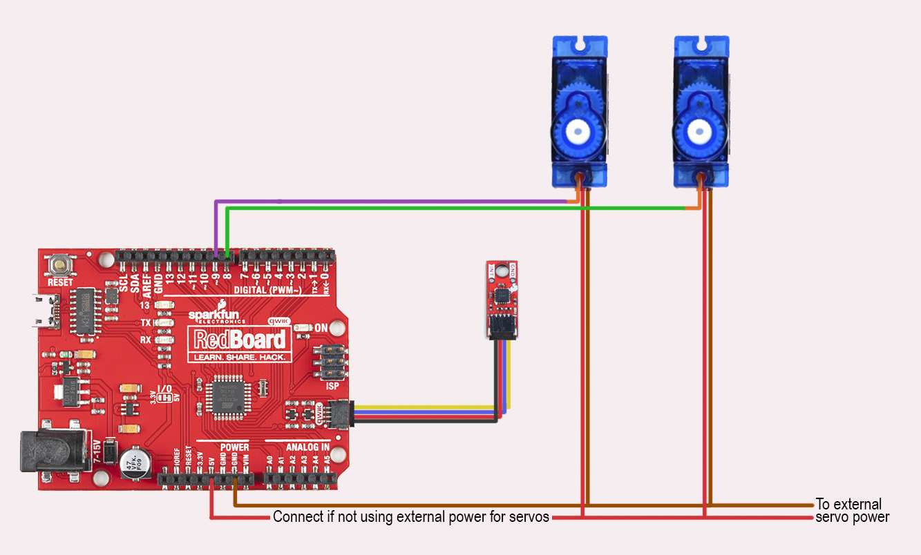 Imu Data To Motion Tutorial For Translating Sensor Data Into Real