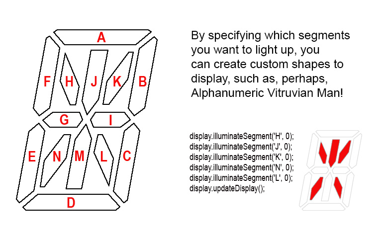 Moving Beyond The Ordinary With The Qwiic Alphanumeric Display Sparkfun Learn 2844