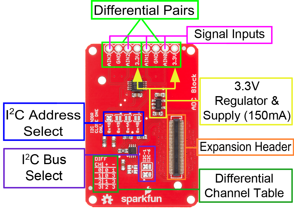 Sparkfun Blocks For Intel® Edison Adc V20 Sparkfun Learn
