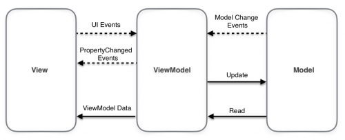 Enginursday: Open Source Cross-Platform Mobile App Development - News ...