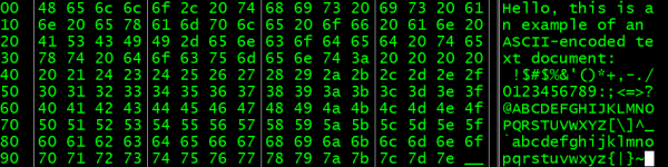 ASCII Learn sparkfun